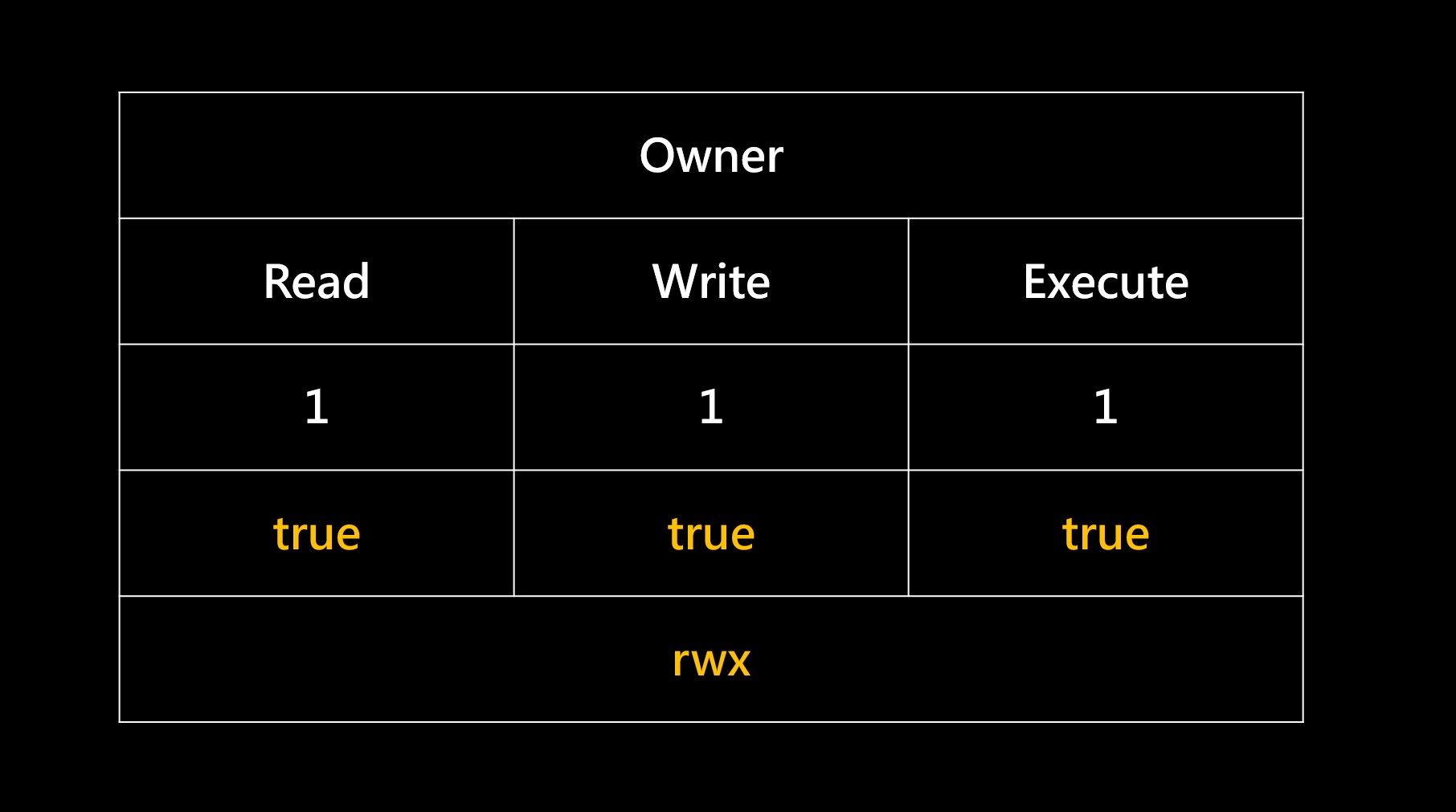  Chmod Linux PeaNu s 